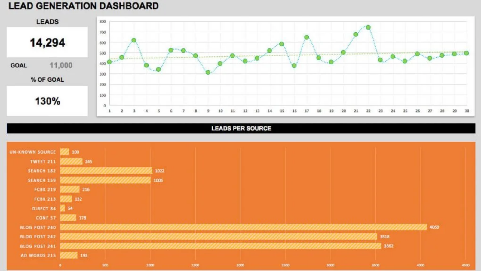 Excel Integration HubSpot Integration | Connect Them Today
