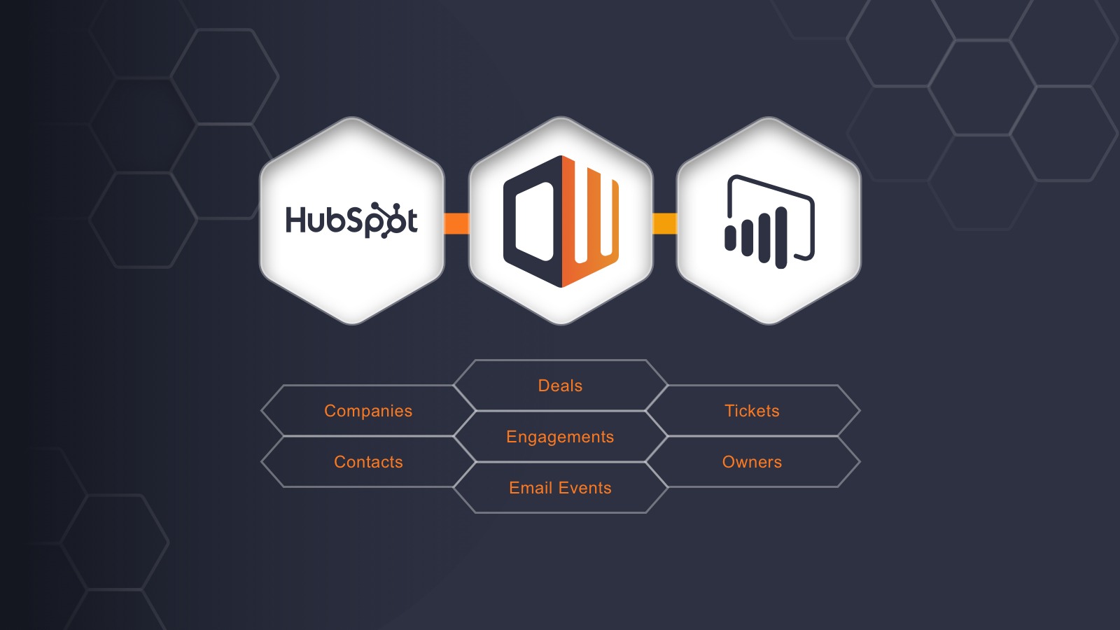 Integração do Power BI Integration à HubSpot | Conecte-os hoje