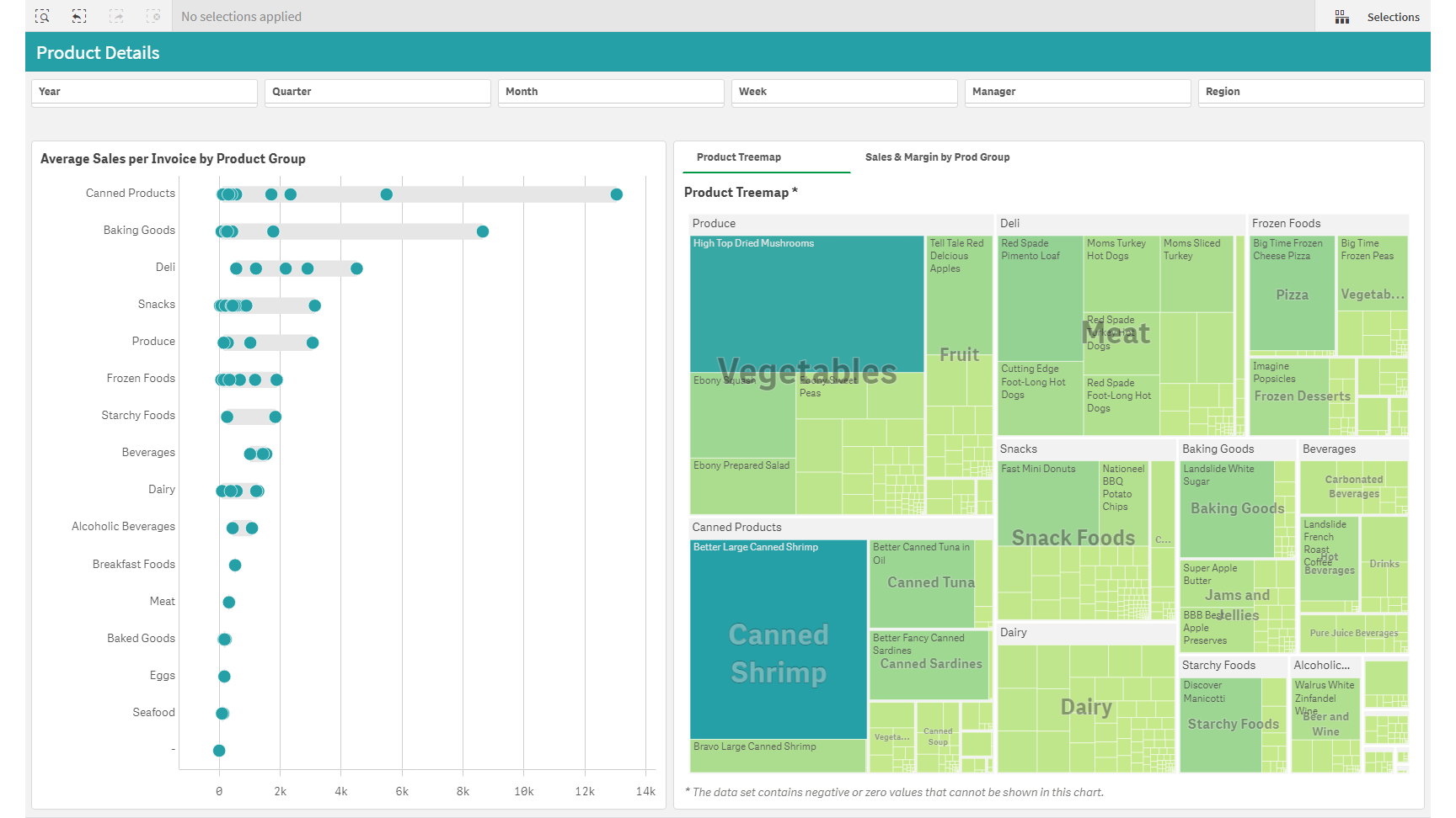 Qlikview Prod What Is QlikView | Learn QlikView