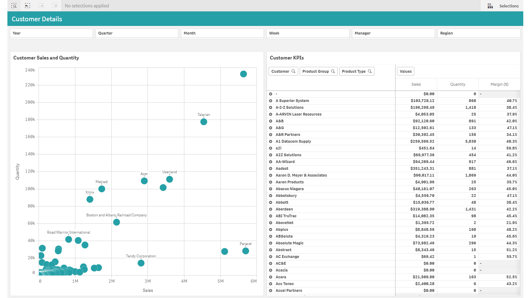 Qlik Sense Integration HubSpot Integration | Connect Them Today