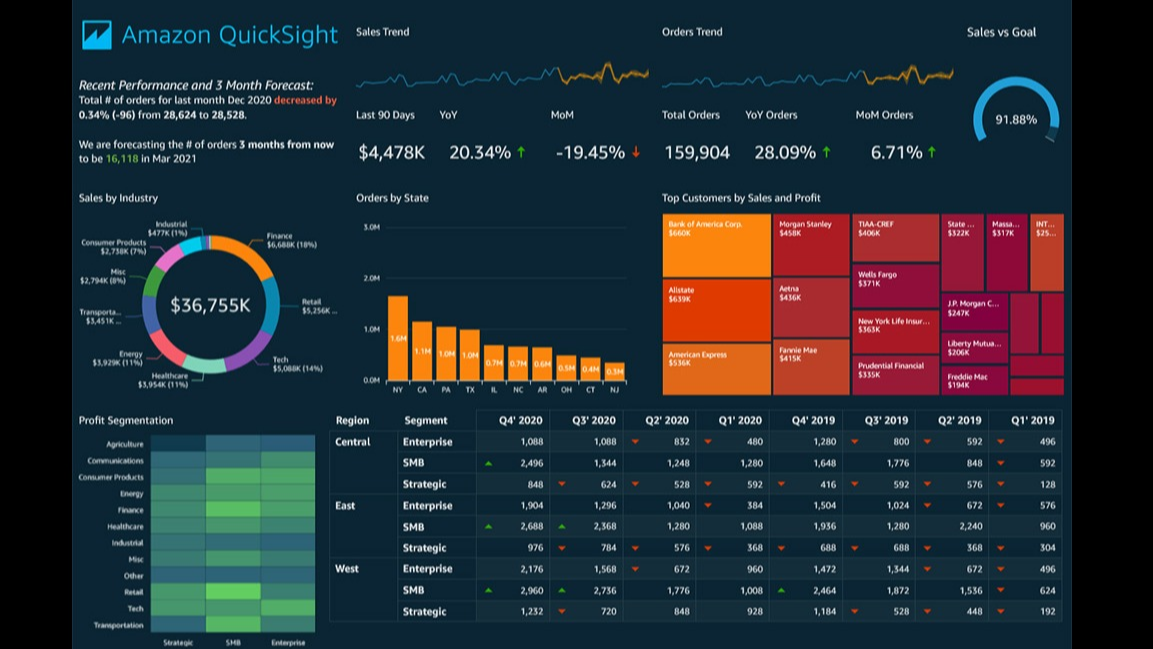 Amazon Quicksight Integration HubSpot Integration | Connect Them Today