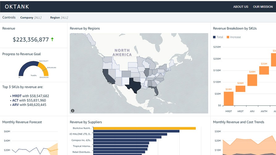 Amazon Quicksight Integration HubSpot Integration | Connect Them Today Amazon Quicksight Integration HubSpot Integration | Connect Them Today