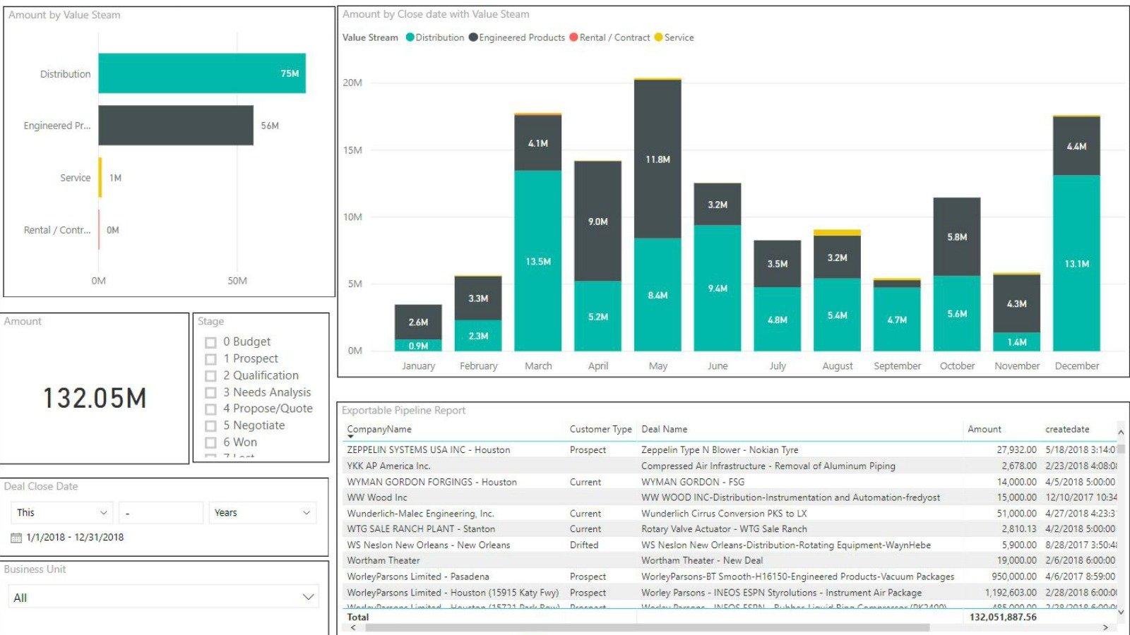 Integração do Power BI Integration à HubSpot | Conecte-os hoje